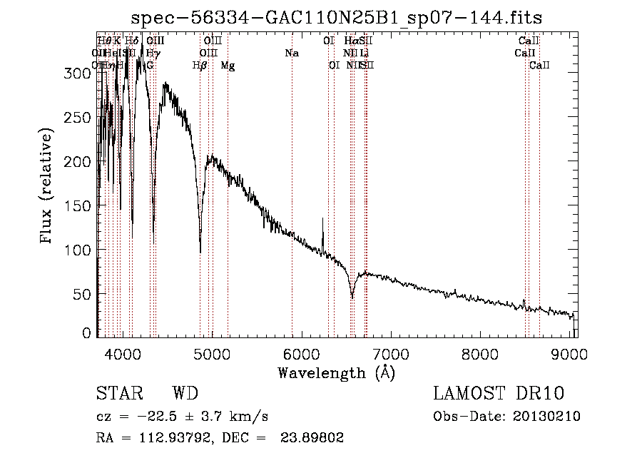 Low Resolution Spectrum Online Viewer | LAMOST DR10 v2.0
